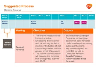 Tactical Demand Planning | PPT