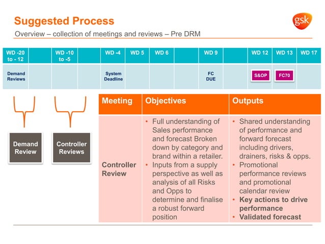 Tactical Demand Planning | PPT
