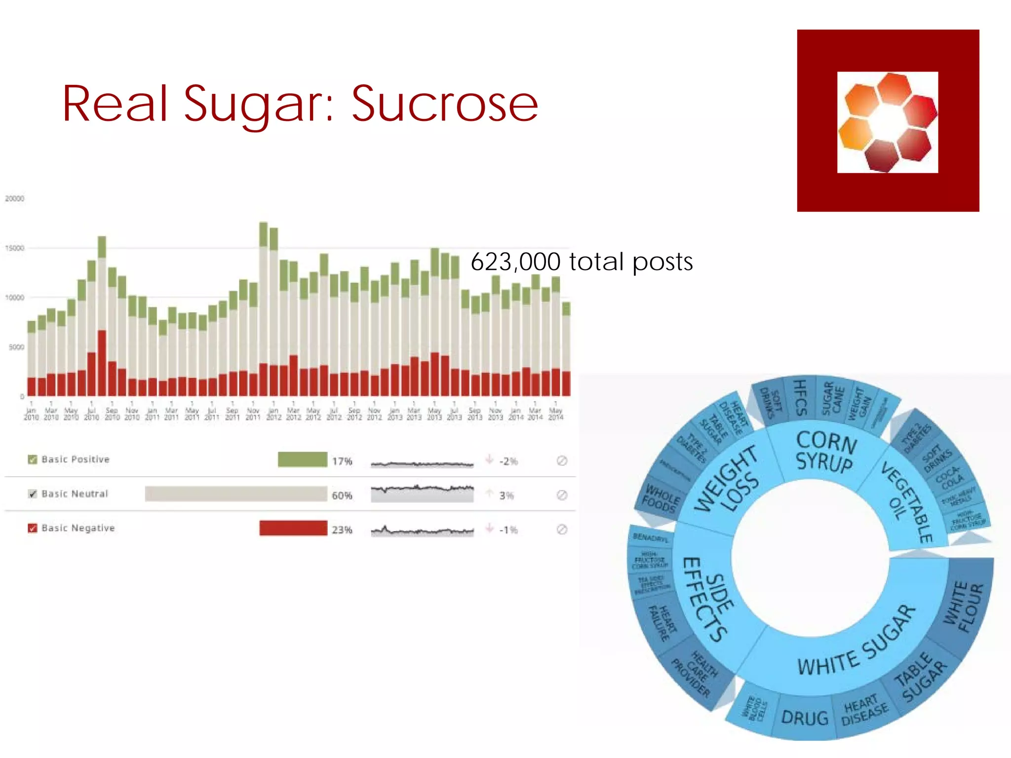 Stevia: How Sweet Is It Really? | PPT