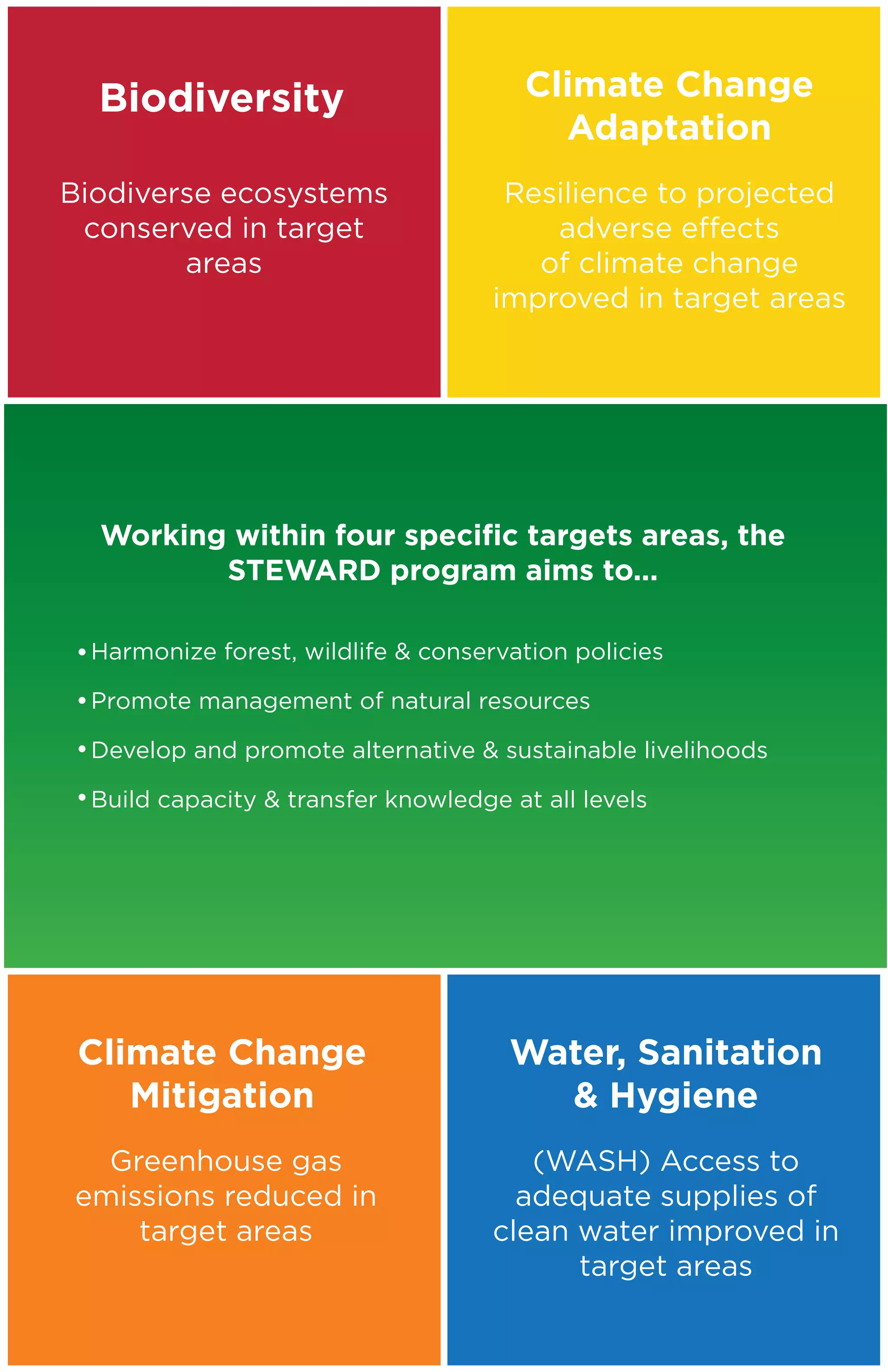 Steward Program | PDF