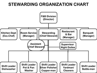 Stewarding | PPT