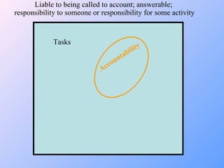Stewardship Culture | PPT