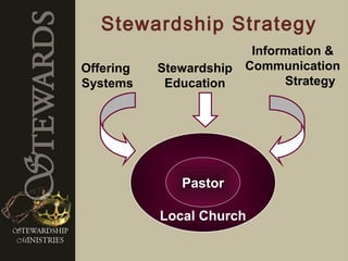Stewardship In A Changing World | PPT
