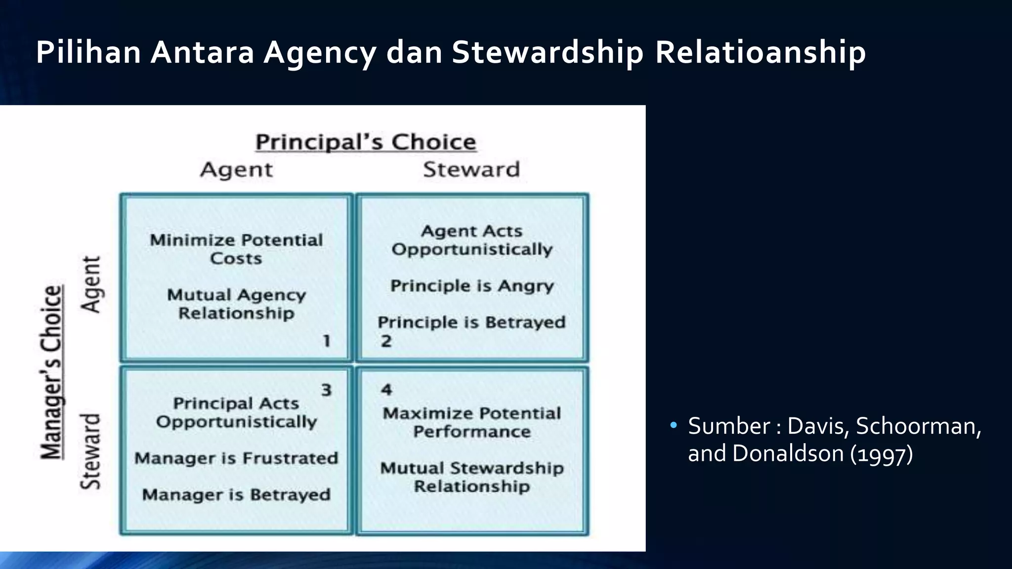 Stewardship Theory_SUCI NURFAUZIAH.pptx