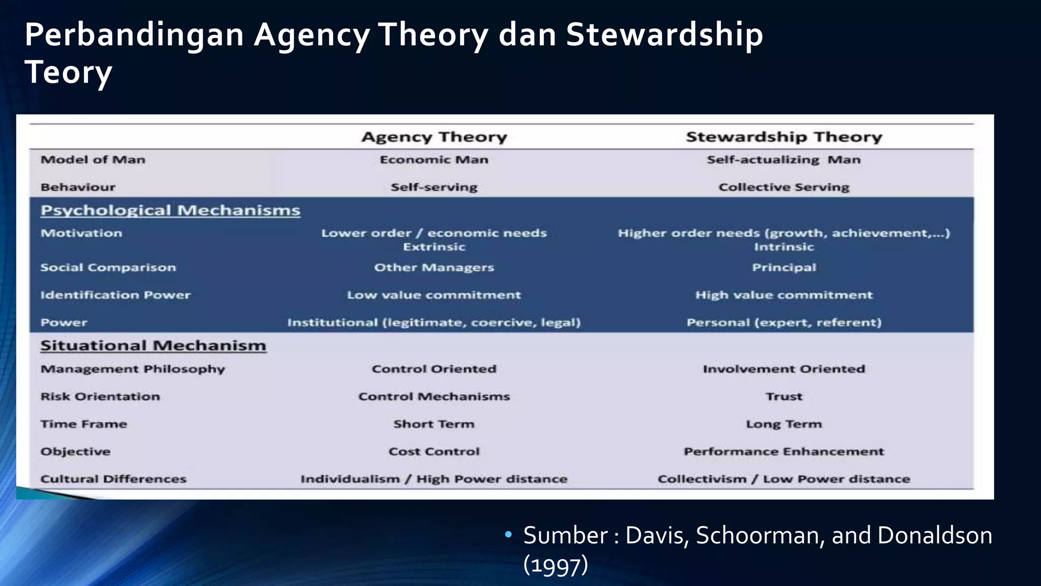 Stewardship Theory_SUCI NURFAUZIAH.pptx