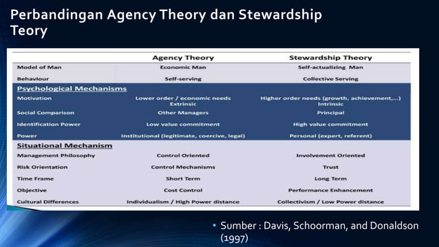 Stewardship Theory_SUCI NURFAUZIAH.pptx