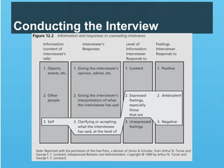 The Counseling Interview - Principles & Practices | PPT