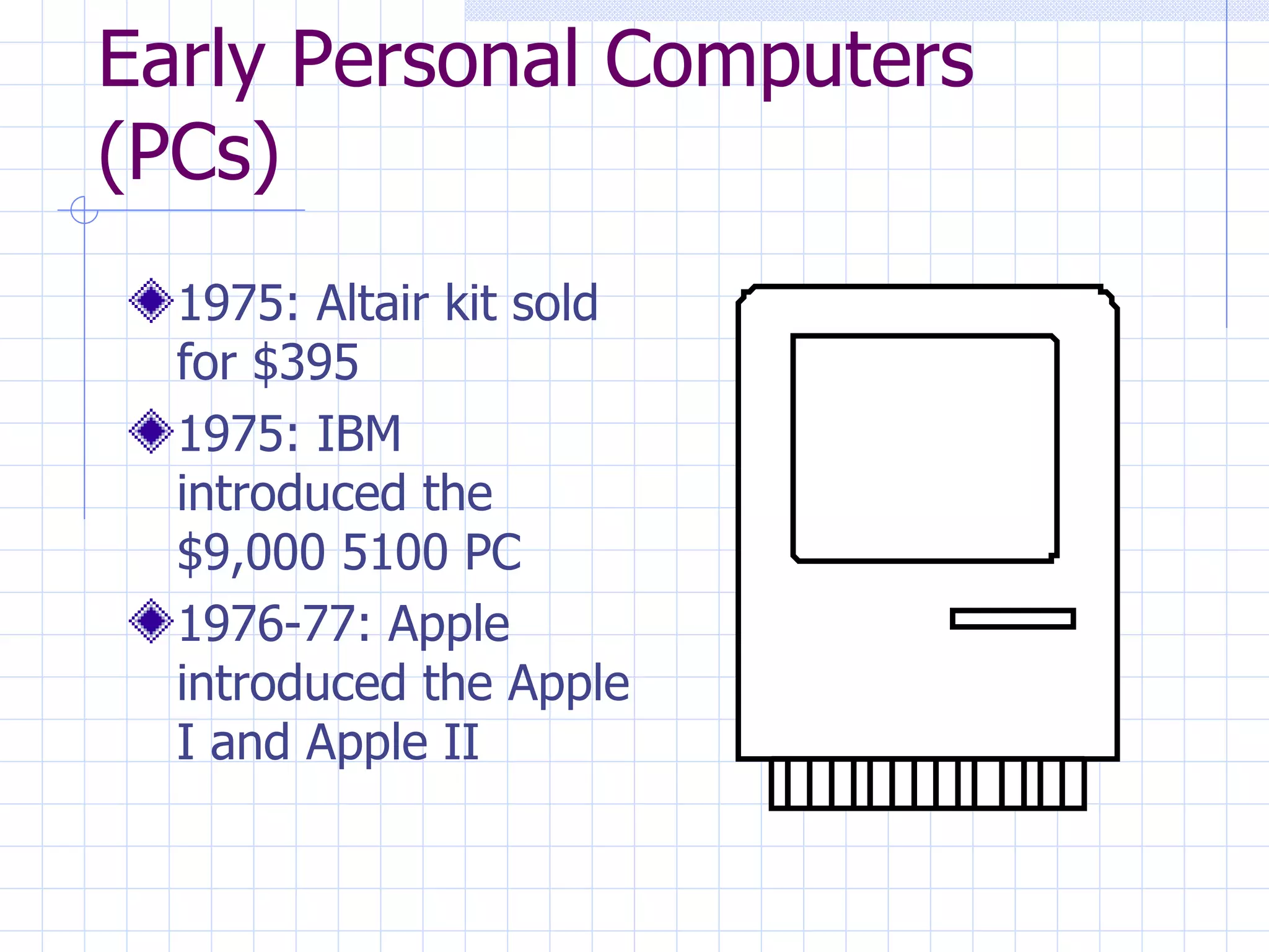 History of Computers | PPT