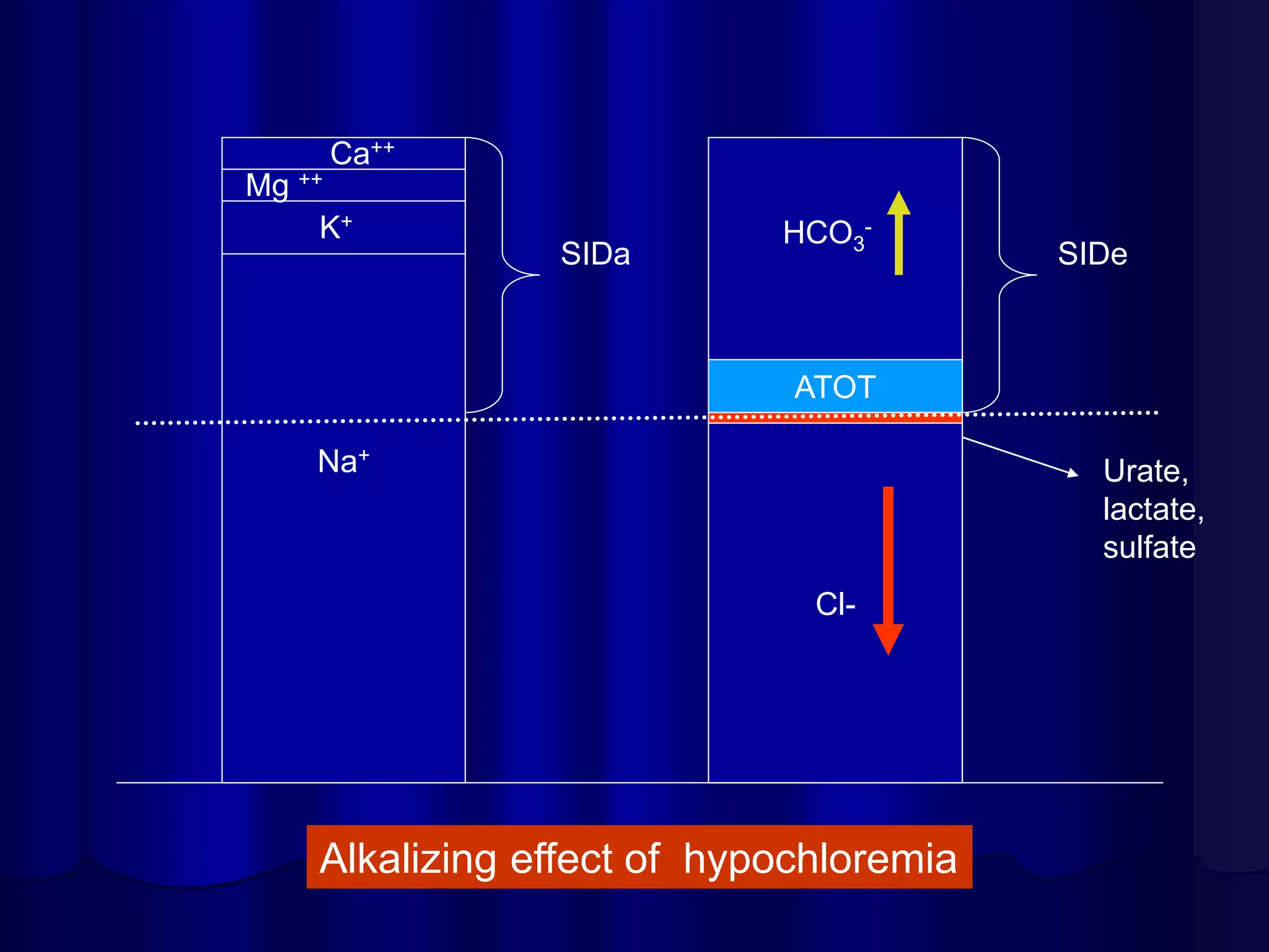 Stewart approach in acid base balance | PPTX