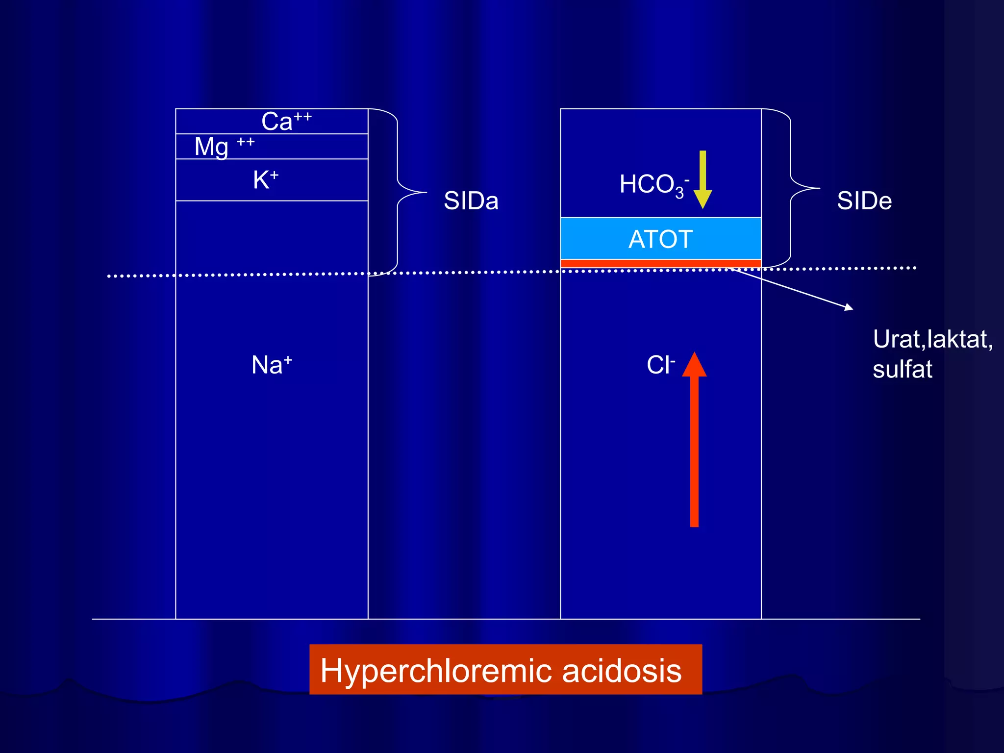Stewart approach in acid base balance | PPTX