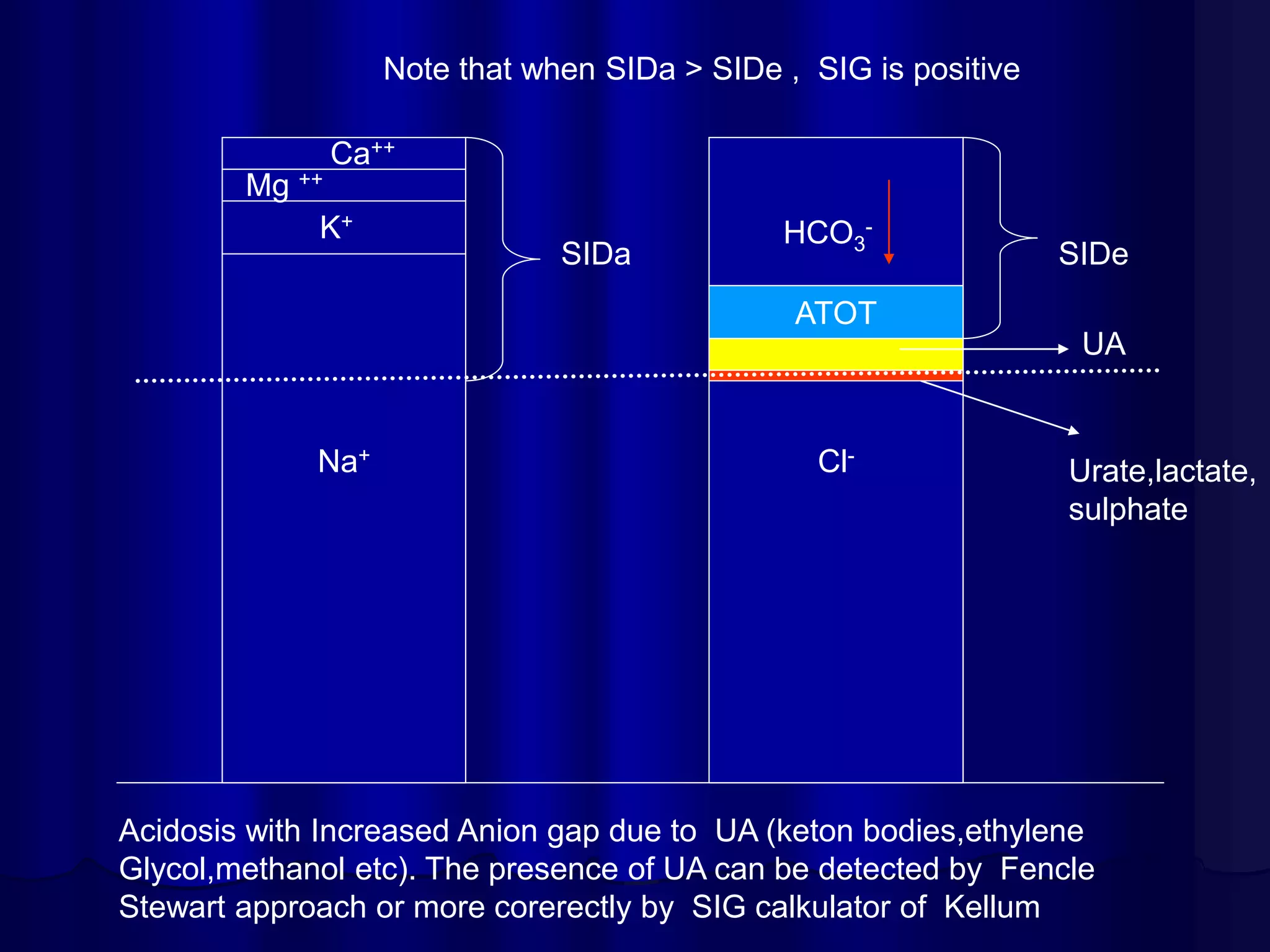 Stewart approach in acid base balance | PPTX