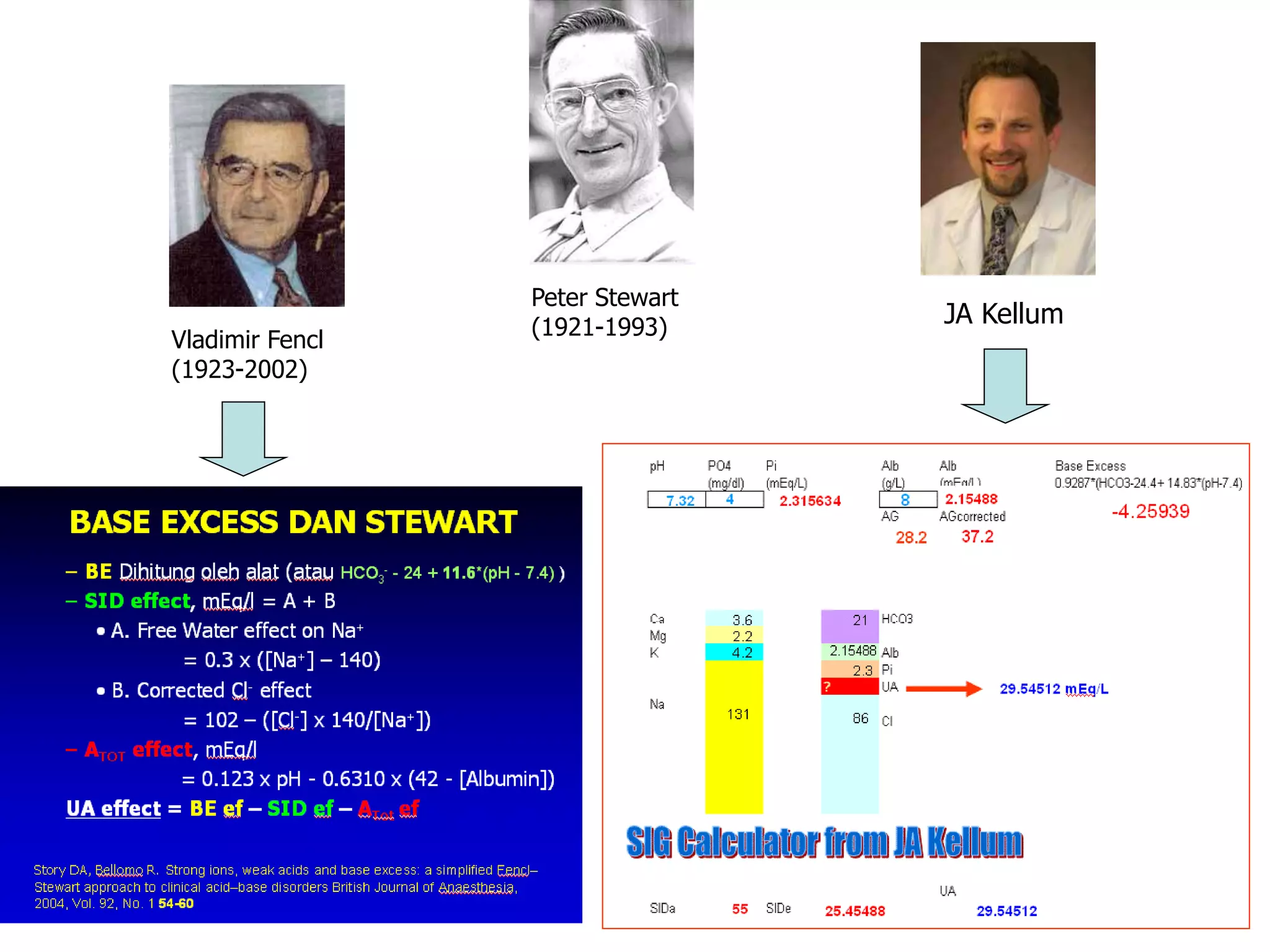 Stewart approach in acid base balance | PPTX
