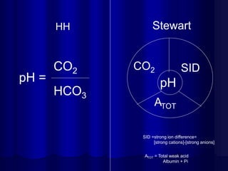 Stewart approach in acid base balance | PPTX