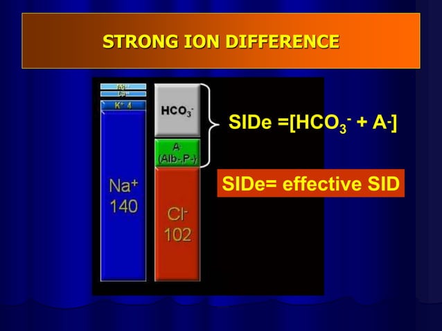 Stewart approach in acid base balance | PPT