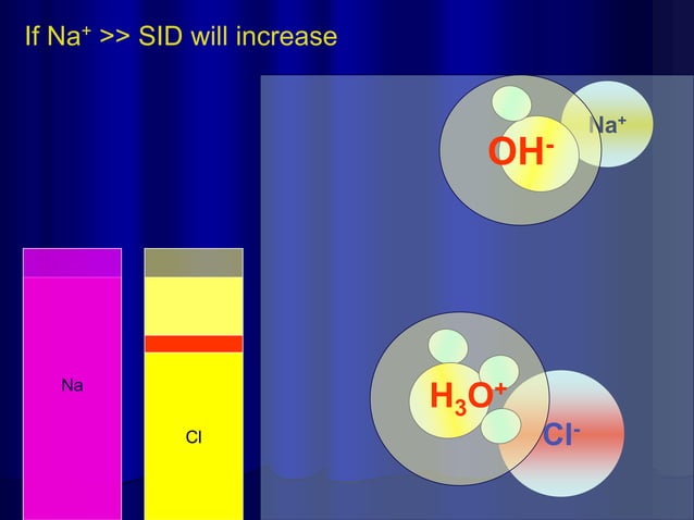 Stewart approach in acid base balance | PPTX | Brain and Nervous System ...