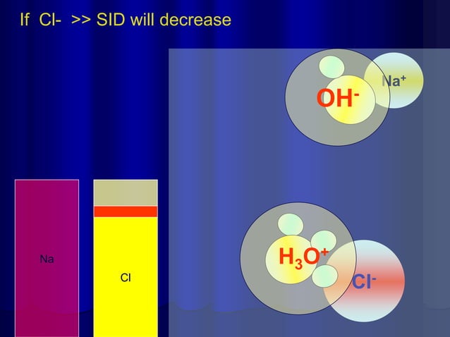 Stewart approach in acid base balance | PPTX | Brain and Nervous System ...