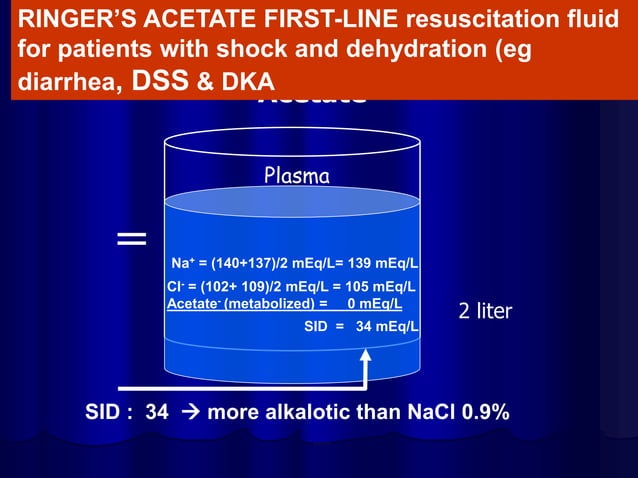 Stewart approach in acid base balance | PPTX | Brain and Nervous System ...