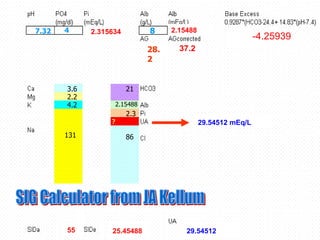 Stewart approach in acid base balance | PPTX