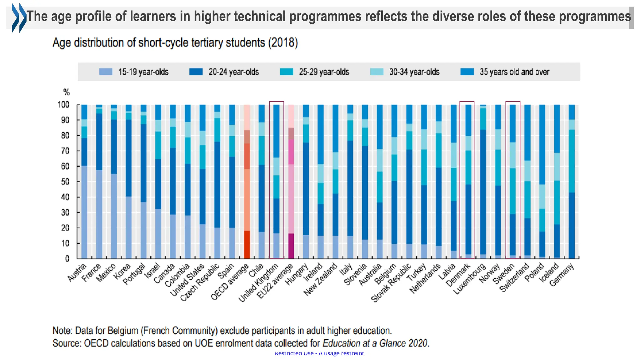 Stewart Butler - OECD - How to design and deliver higher technical ...