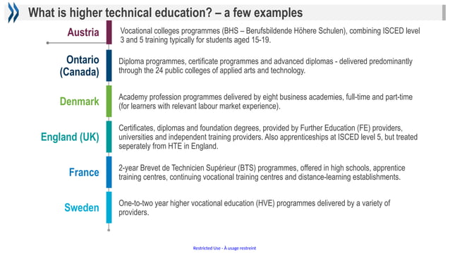Stewart Butler - OECD - How to design and deliver higher technical ...