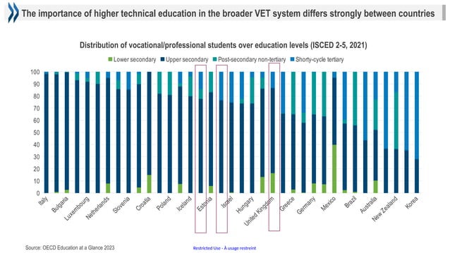 Stewart Butler - OECD - How to design and deliver higher technical ...