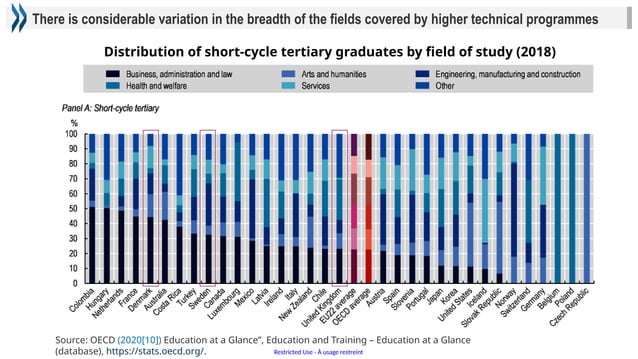Stewart Butler - OECD - How to design and deliver higher technical ...
