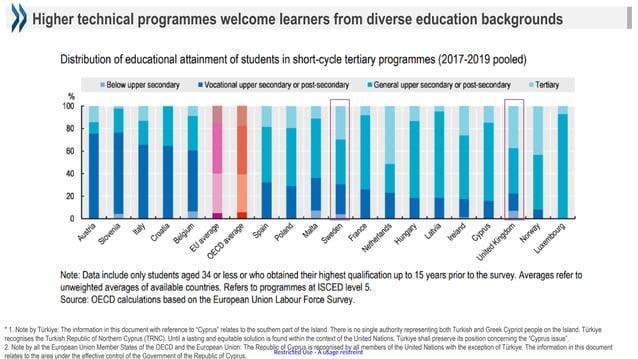 Stewart Butler - OECD - How to design and deliver higher technical ...
