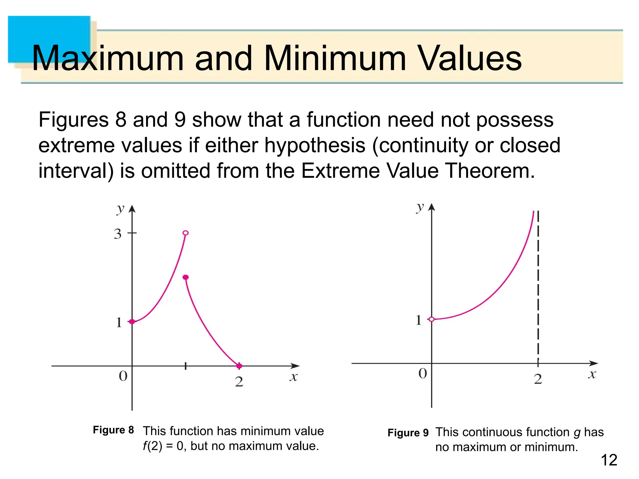 derivatives. maximum and minimum value.. | PPT