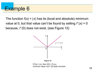 derivatives. maximum and minimum value.. | PPT