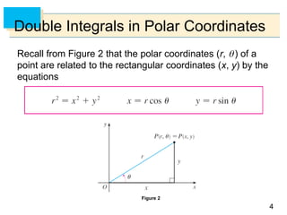 Comprehensive Guide to Double Integrals in Polar Coordinates for ...