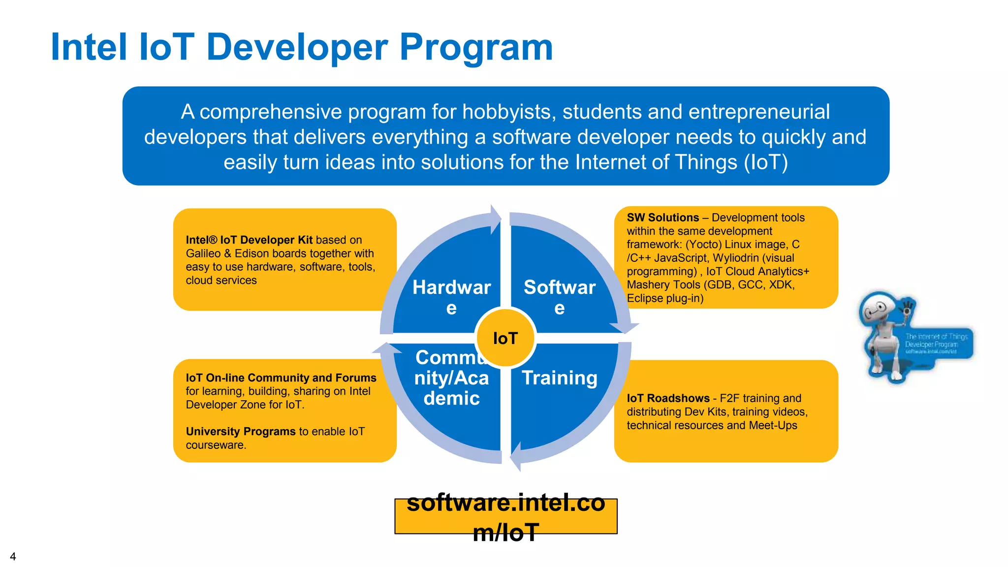 Developing a NodeBot using Intel XDK IoT Edition | PPTX