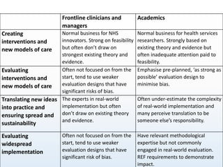 Stewart Mercer: Evaluation of primary care integration and ...