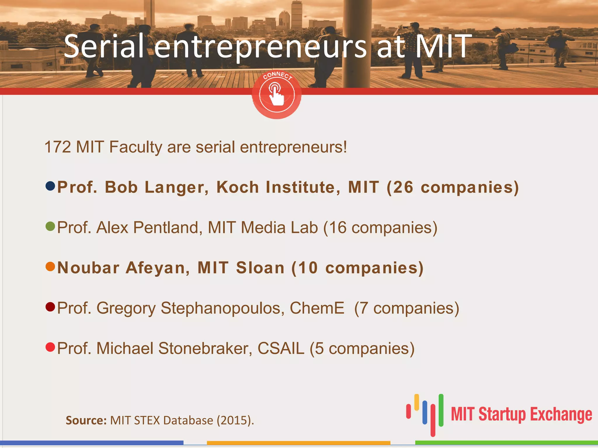 MIT Biotech startups | PPT