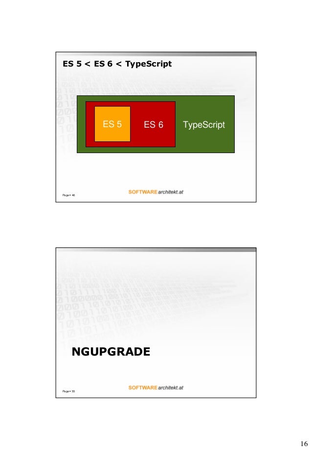 Angular 2 Upgrade Migration Von Angularjs 1x Zu 20