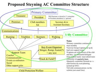 SAC PROPOSAL | PPT | Sports