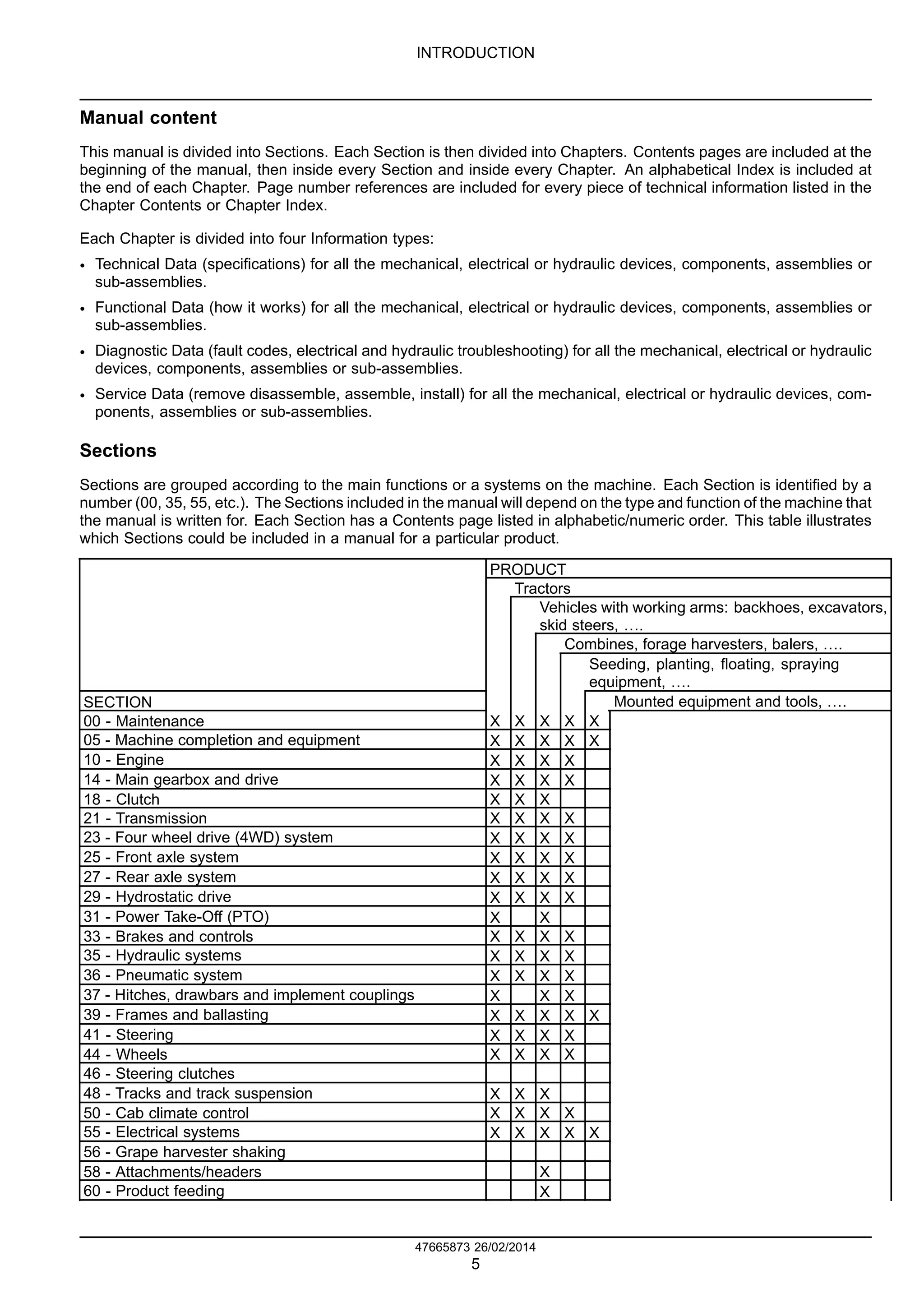 STEYR PROFI 6125 ET Tractor Service Repair Manual.pdf