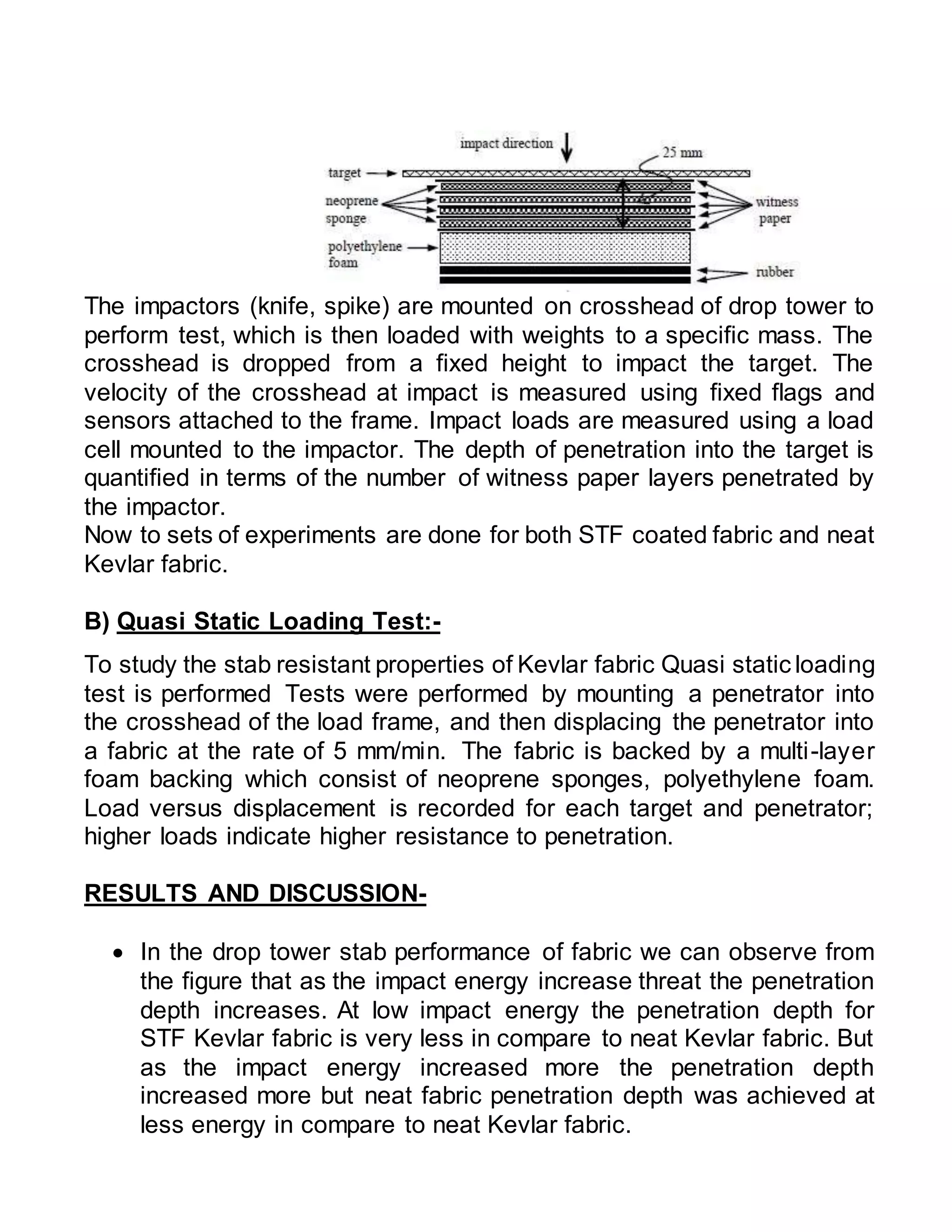 Stf coated kevlar fabric | DOCX