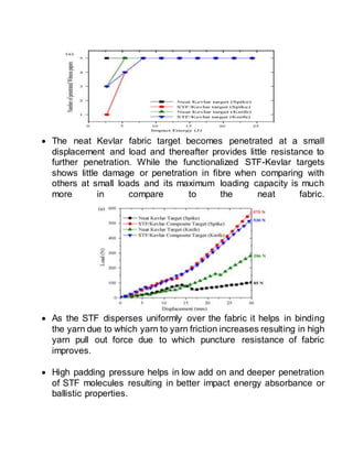 Stf coated kevlar fabric | DOCX