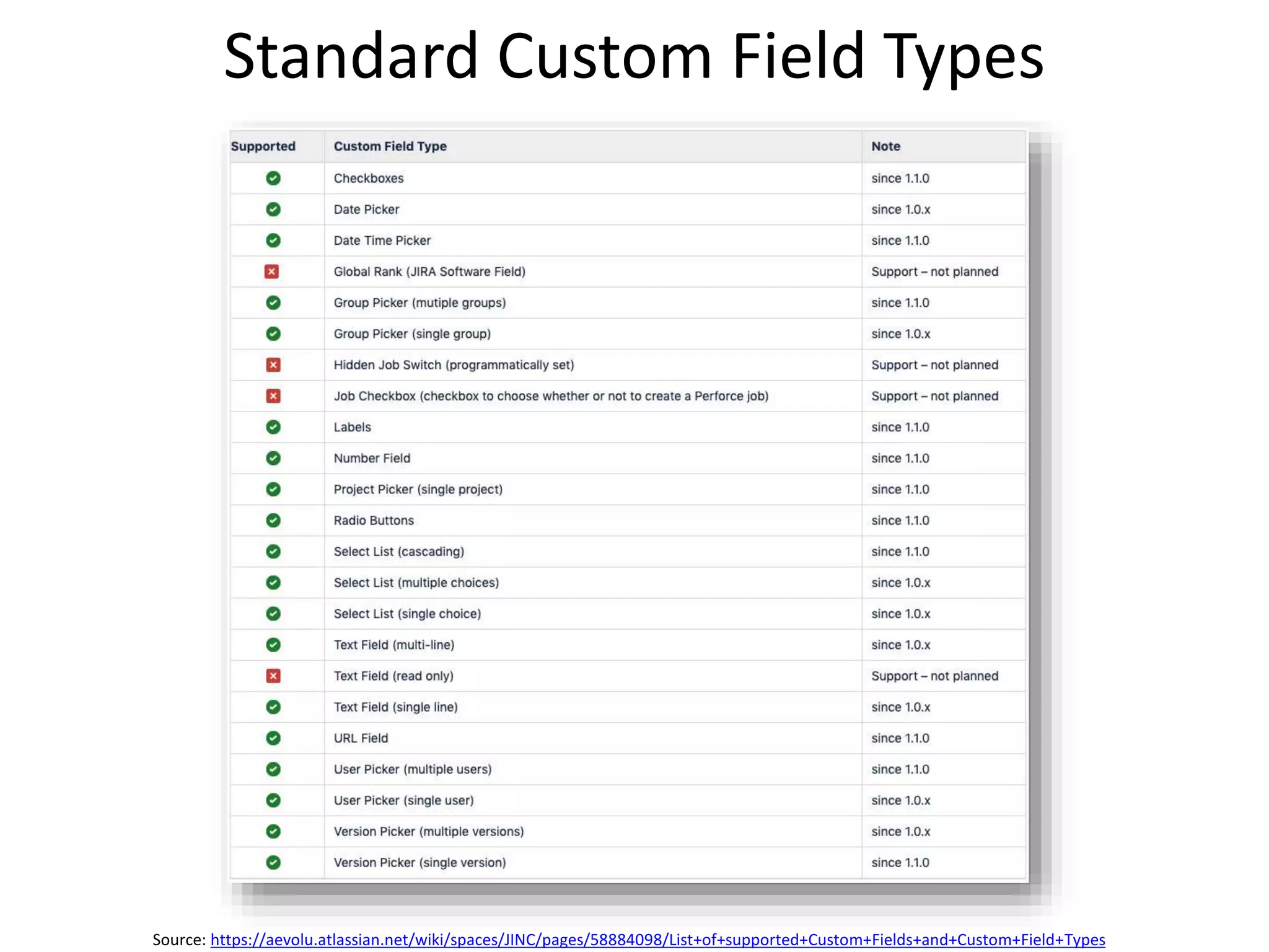 STF Jira-Conf.pptx | Programming Languages | Computing