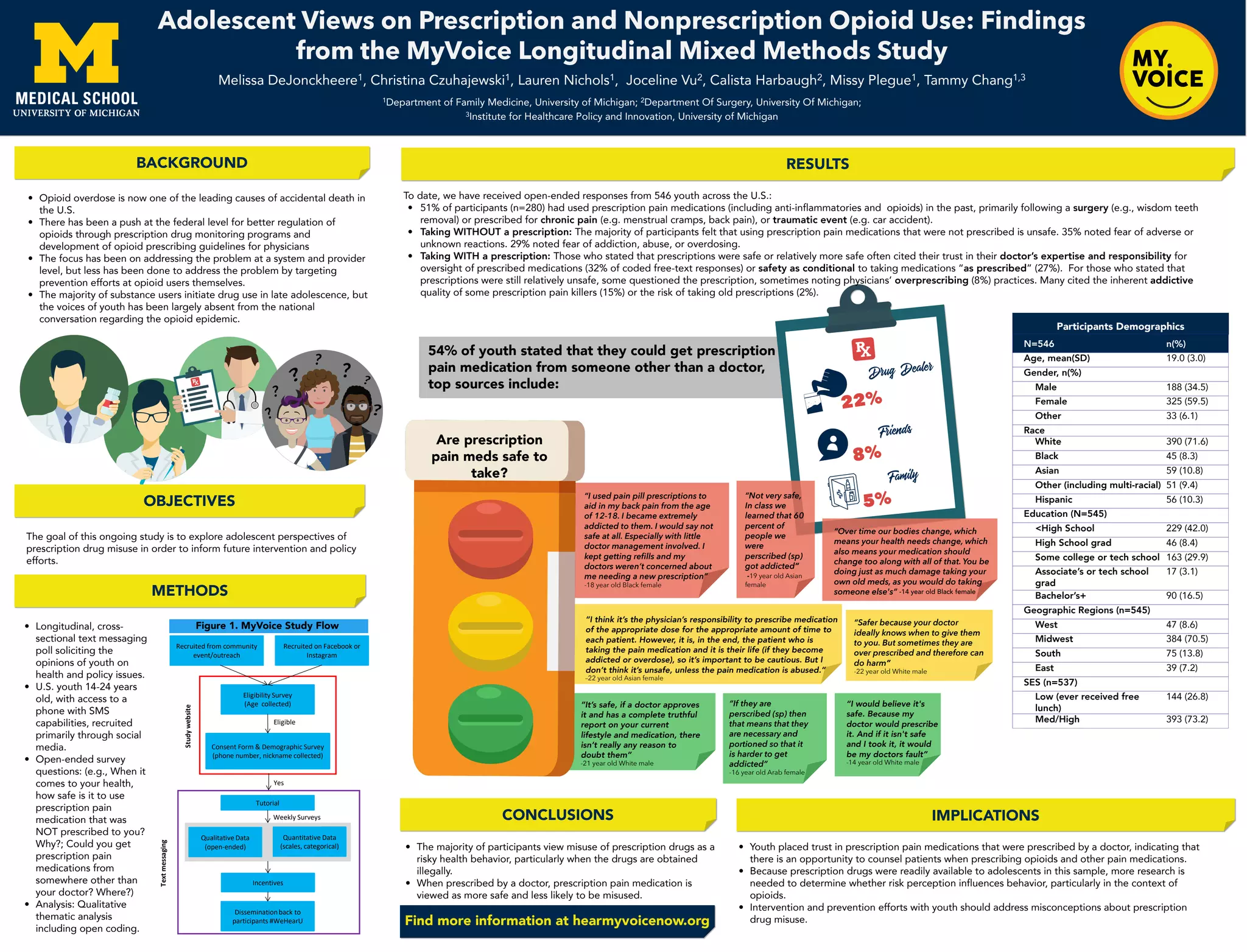 Poster for the 2018 Society for Teachers of Family Medicine Annual ...