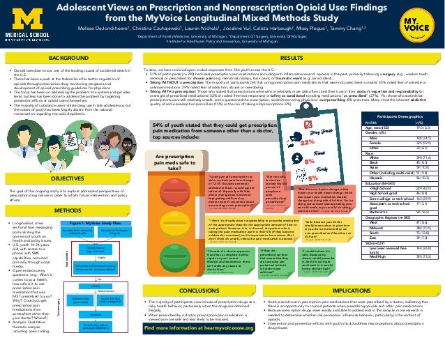Poster for the 2018 Society for Teachers of Family Medicine Annual Me…