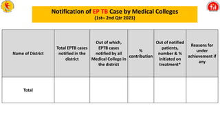 STF presentation Punjab-2023.ppt