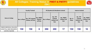 STF_template _ 2024.-2.pptx............. | PPTX