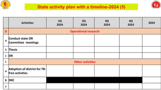 STF_template _ 2024.-2.pptx............. | PPTX