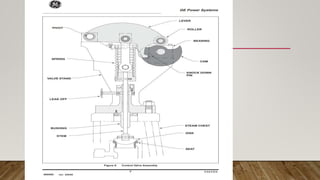 STG-17 CV-1 FAILURE TO CLOSE DURING VALVE TEST.pptx