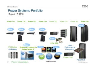 Oplev fordelene ved power-servere (IBM Systems and Technology Group) | PDF