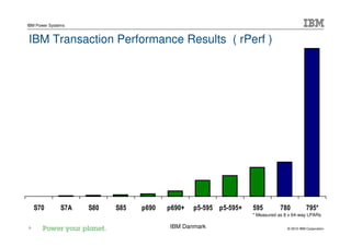 Oplev fordelene ved power-servere (IBM Systems and Technology Group) | PDF