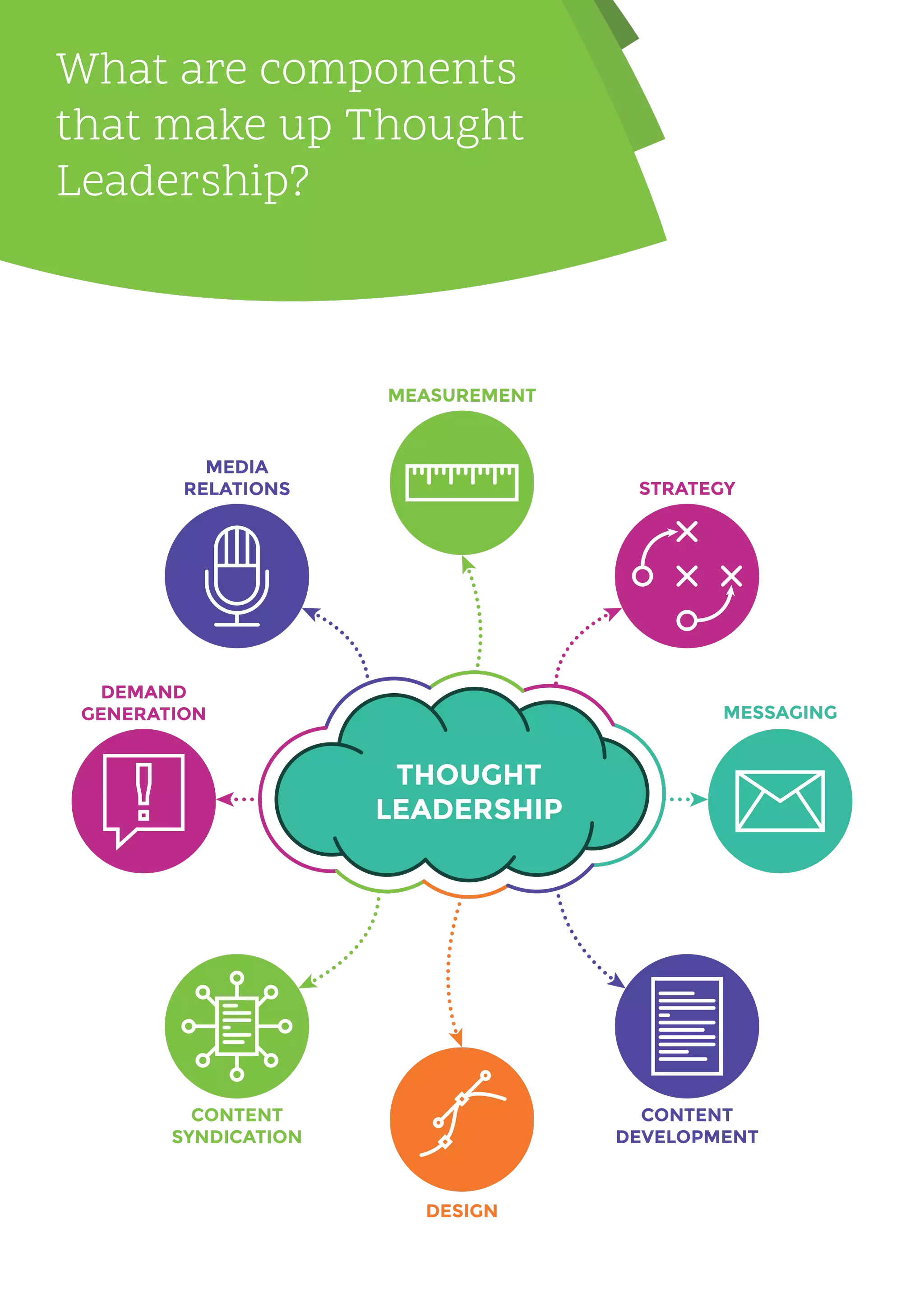 Thought Leadership | PDF