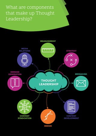 Thought Leadership | PDF
