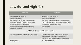 St gallen rectal carcinoma | PPTX